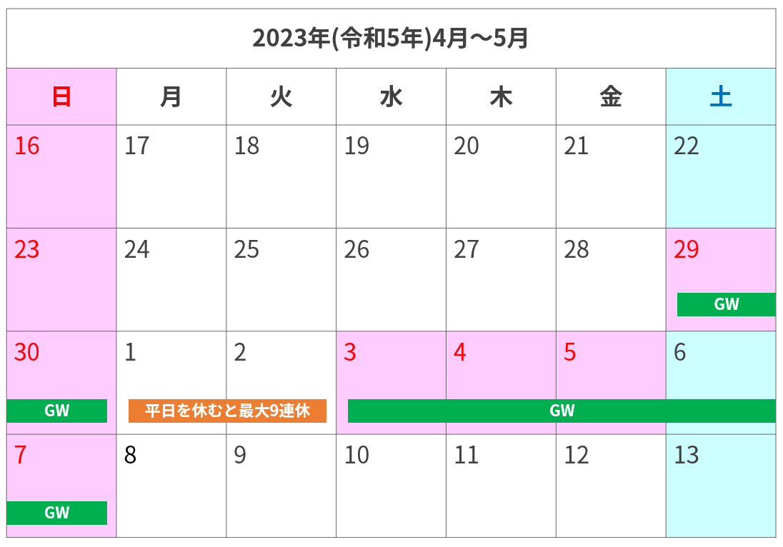 【2023年GW】新幹線の混雑予測！混雑のピークは？自由席確保の方法も紹介 | カーナリズム