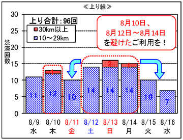 NEXCO各社、2023年お盆の渋滞予測を発表！帰省ラッシュは11日、Uターンラッシュは13日 | カーナリズム