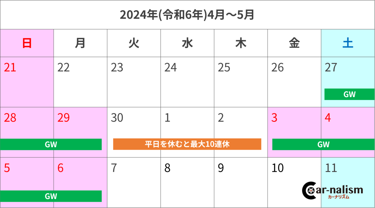 2024年GWの新幹線混雑日は後半の連休に！帰省ラッシュは5/3、Uターンラッシュは5/5・5/6がピーク | カーナリズム