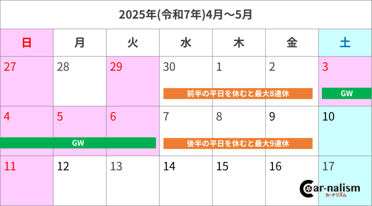 【2025年GW渋滞予測】Uターンラッシュは3日～5日に発生！最大45kmの渋滞も | カーナリズム